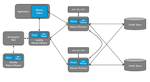 Alluxio 介绍 — jessica